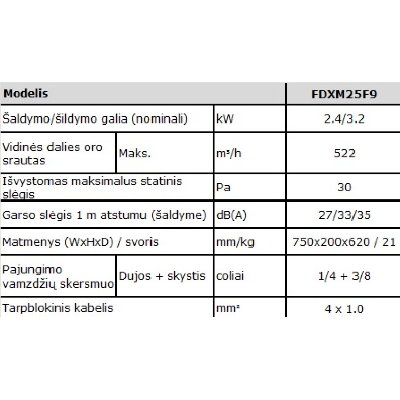 FDXM25F9 Daikin ORTAKINIS MULTISPLIT ORO KONDICIONIERIAUS VIDINIS ...