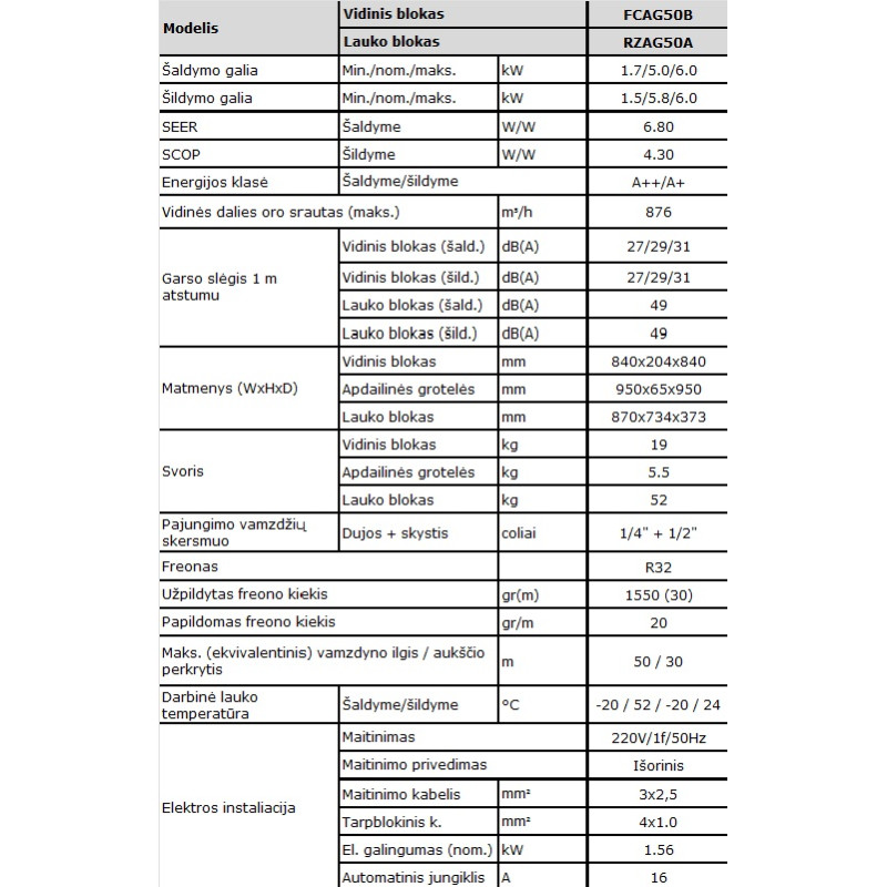 FCAG50B / RZAG50A Daikin KASETINIS (ROUND FLOW) MULTISPLIT ORO ...