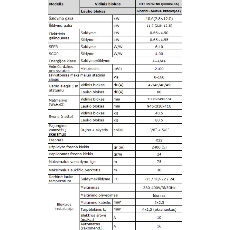 MTI-36HWFNX- QRD0W(GA) / MOD30U-36HFN8- RRD0W(GA) Midea KANALINIS ...
