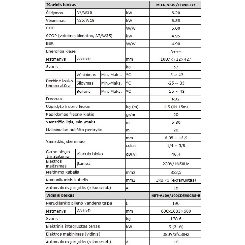 MHA-V6W/D2N8-B2/HBT-A100/190CDS90GN8-B Midea M-THERMAL ARCTIC AIR-WATER ...